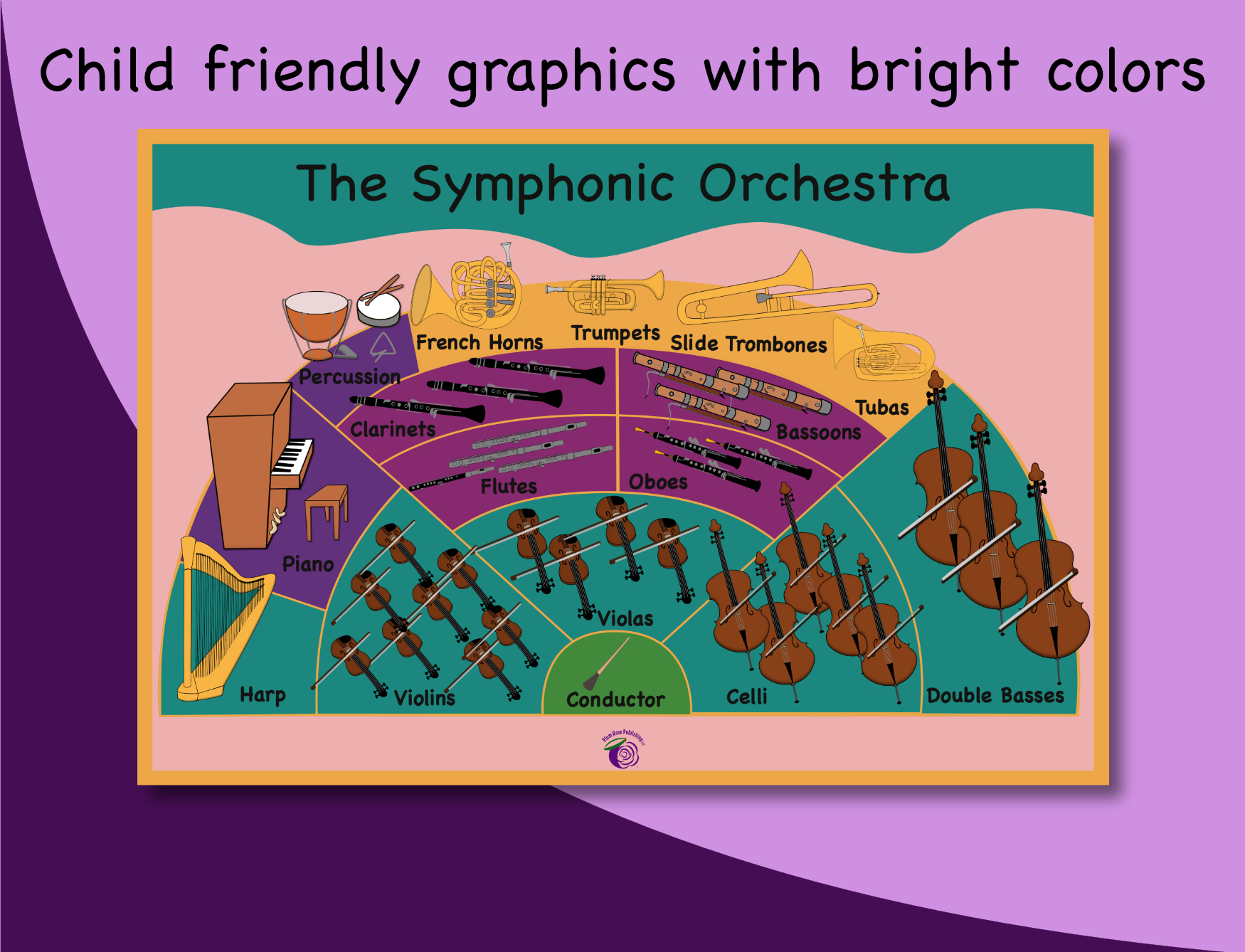 4 Piece Music Families and Orchestra Music Classroom Posters - 13x19 ...